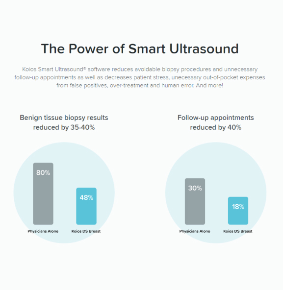 DS Breast: AI-Powered Ultrasound - Breast cancer diagnosis | TestDynamics
