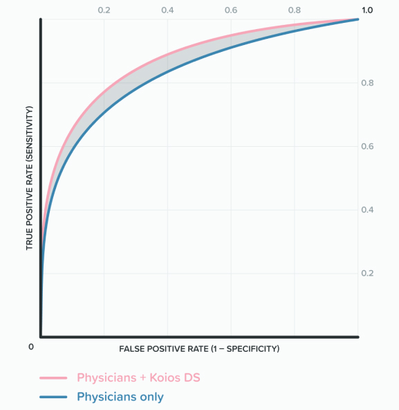 DS Breast: AI-Powered Ultrasound - Breast cancer diagnosis | TestDynamics